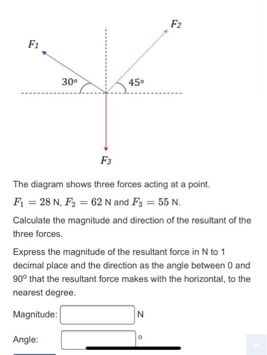 Solved F2 F1 30° 450 F3 The diagram shows three forces | Chegg.com