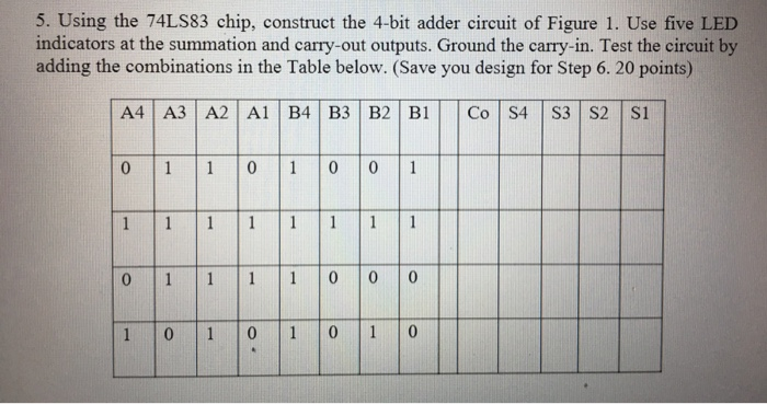 Solved 5. Using the 74LS83 chip, construct the 4-bit adder | Chegg.com