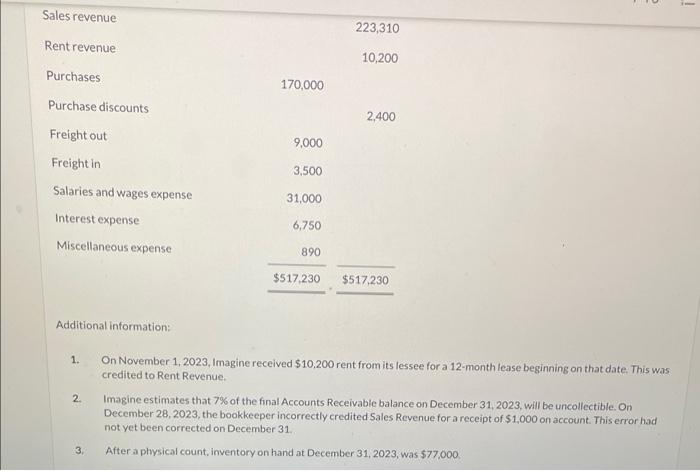 Solved Additional information: 1. On November 1,2023 , | Chegg.com