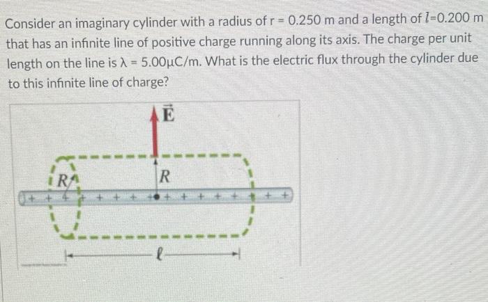 Solved Consider an imaginary cylinder with a radius of | Chegg.com