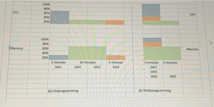 Solved Complete the following table based on the resource | Chegg.com