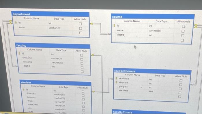 Solved Write queries that return the following resultsets: | Chegg.com