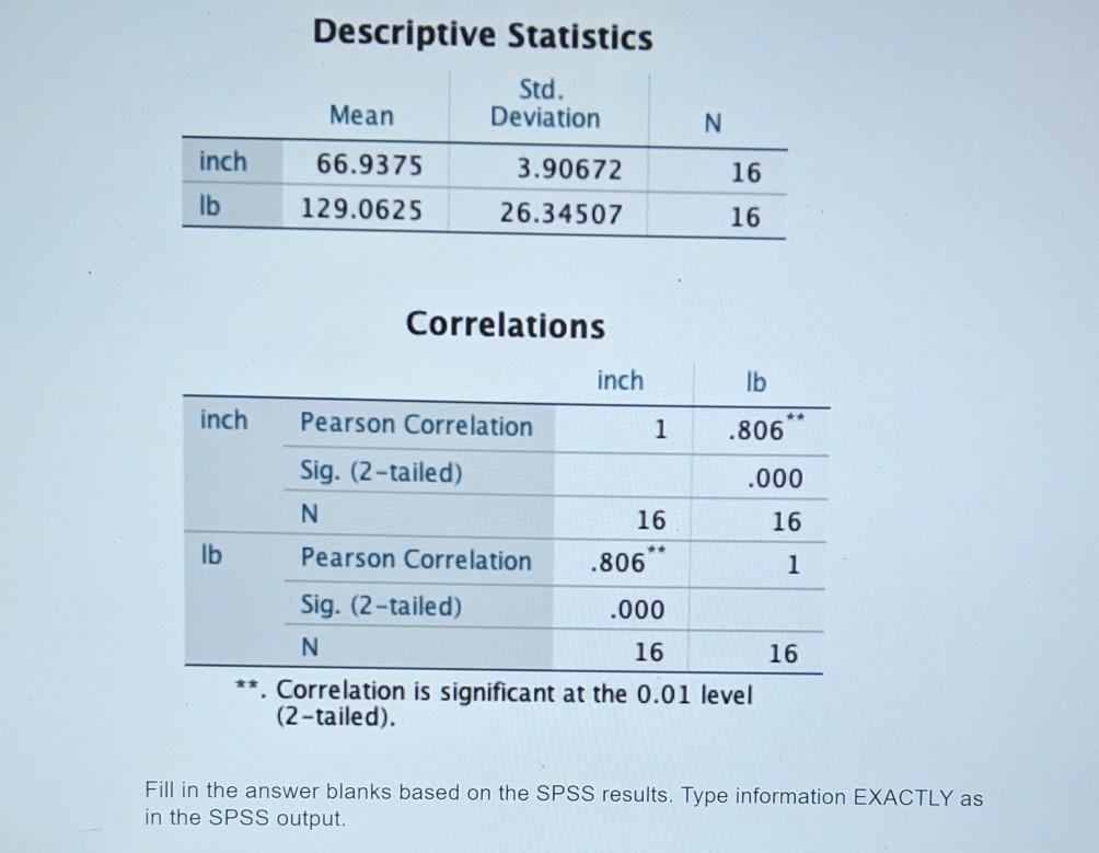 Solved Descriptive Statistics Std. Mean Deviation 66.9375 | Chegg.com