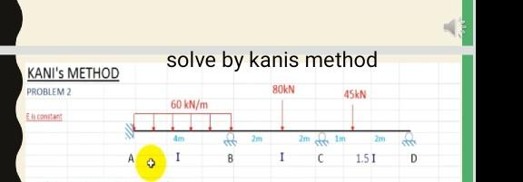 Solved solve by kanis method KANI'S METHOD PROBLEM 2 BOKN | Chegg.com