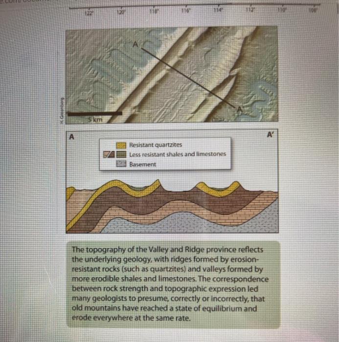Solved Valley and Ridge Geomorphology (15 points) 6. What | Chegg.com