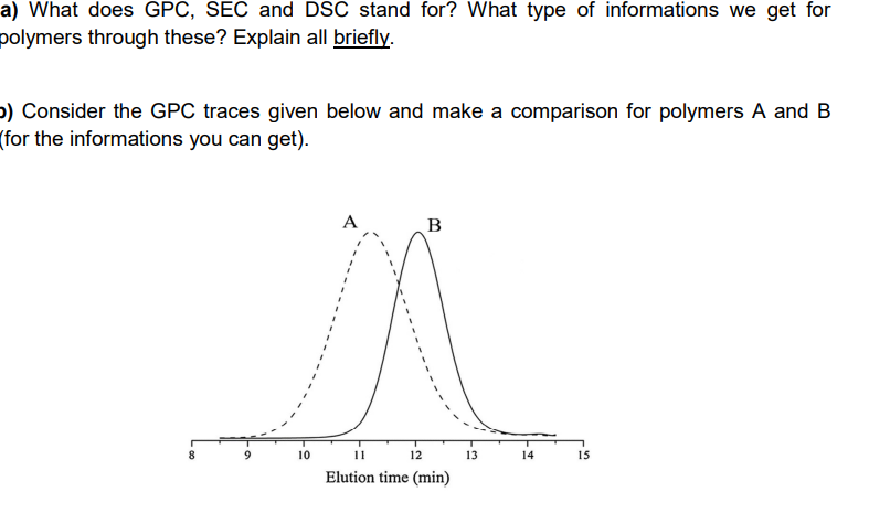 Solved a) ﻿What does GPC, ﻿SEC and DSC stand for? What type | Chegg.com