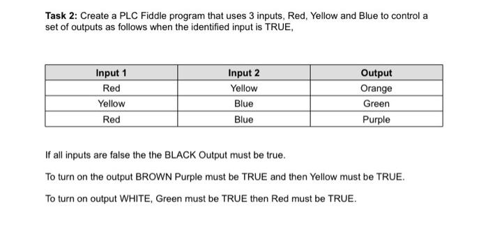 Solved Task 2: Create a PLC Fiddle program that uses 3 | Chegg.com