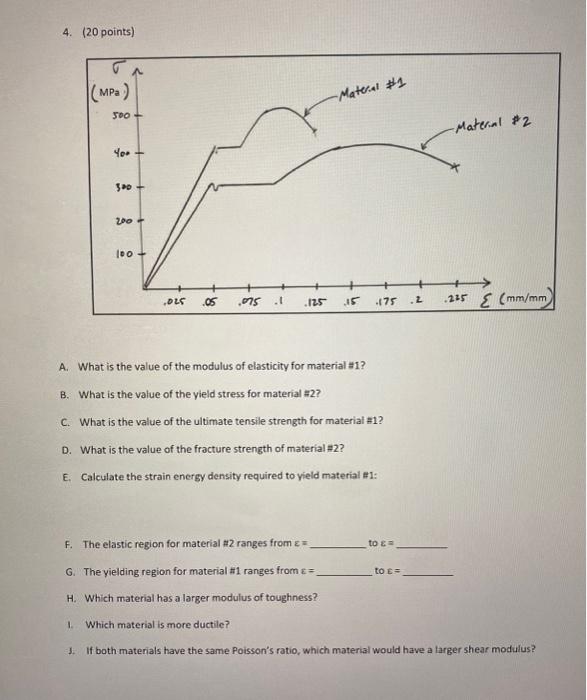 Solved 4. (20 points) A. What is the value of the modulus of | Chegg.com