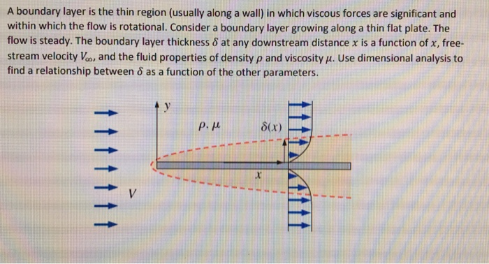 Solved A boundary layer is the thin region (usually along a | Chegg.com