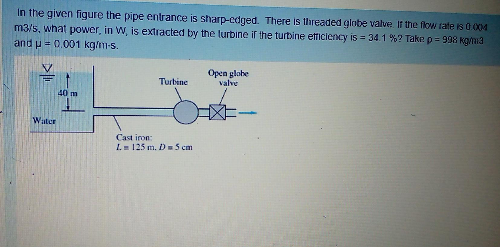 Solved In the given figure the pipe entrance is sharp-edged. | Chegg.com