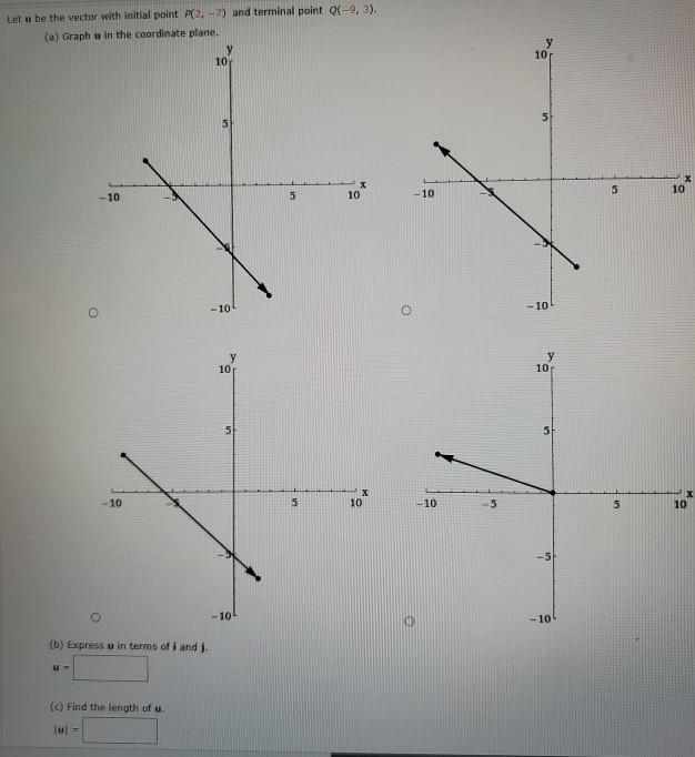 Solved Let u be the vector with initial point (2-1) and | Chegg.com