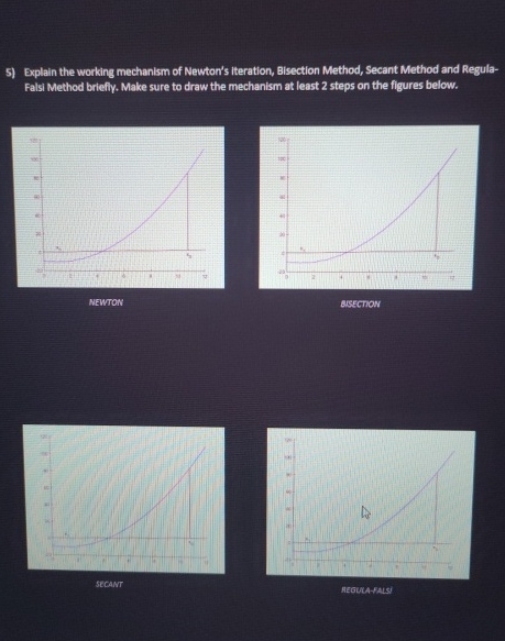 Solved Explain the working mechanism of Newton's Iteration, | Chegg.com