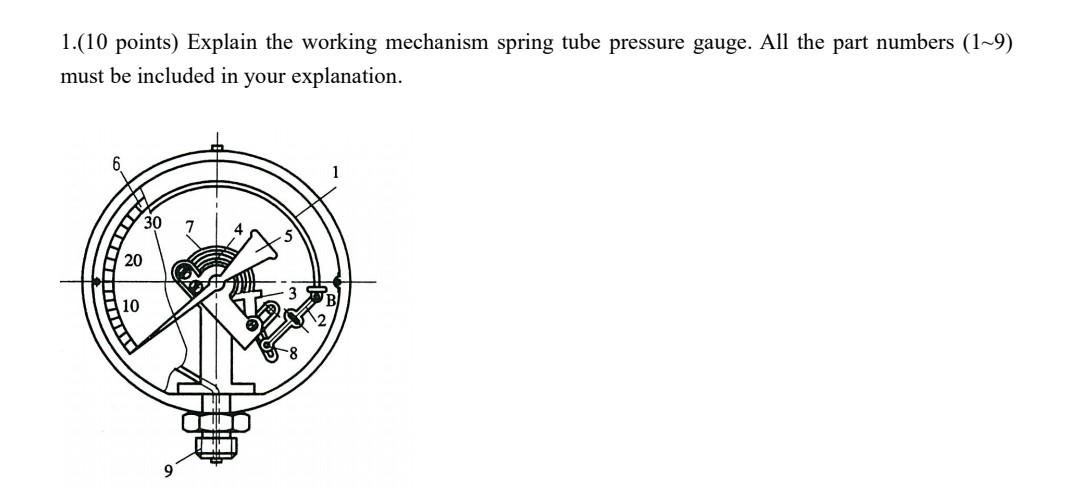 Solved 1.(10 points) Explain the working mechanism spring | Chegg.com