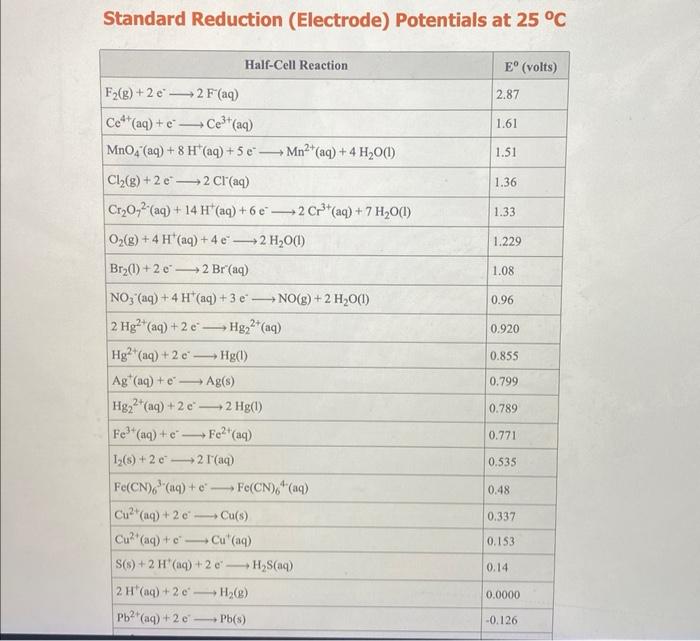 Solved Use the standard reduction potentials located in the | Chegg.com