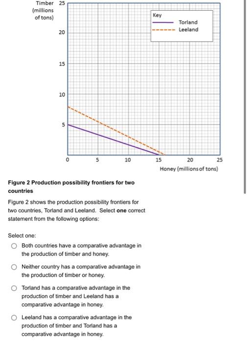 Figure 2 Production possibility frontiers for two | Chegg.com