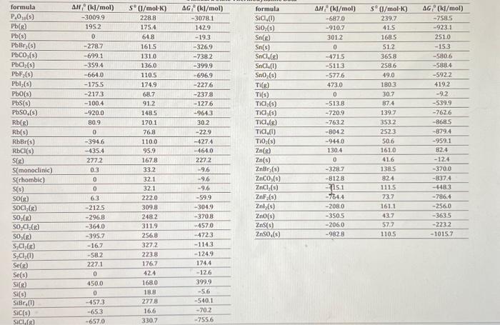 Solved Standard State Thermodynamic DataUse the standard | Chegg.com