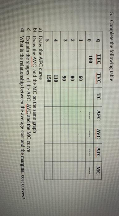 Solved 4. Fill in the gaps in the table below. Quantity of | Chegg.com