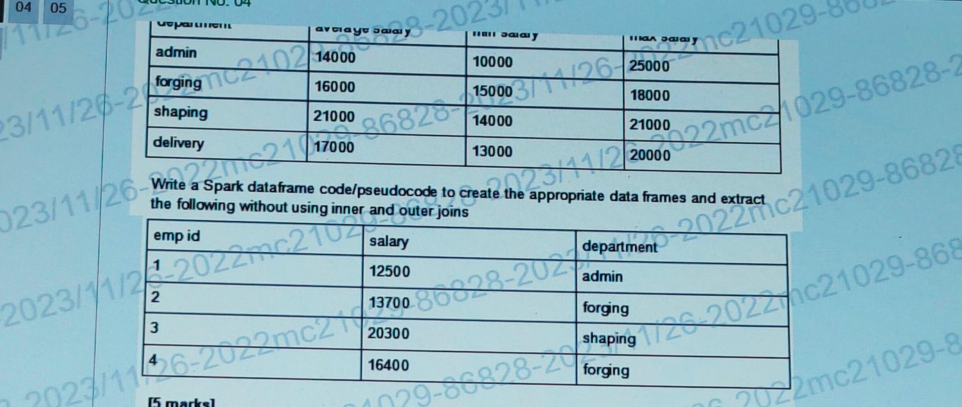 Solved Department Write A Spark Dataframe Codepseudocode