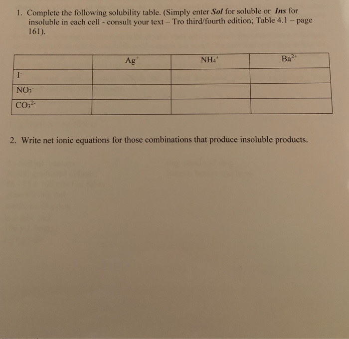 Solved 1. Complete the following solubility table. (Simply | Chegg.com