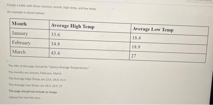 Solved Create a table with three columns, month, high temp, | Chegg.com