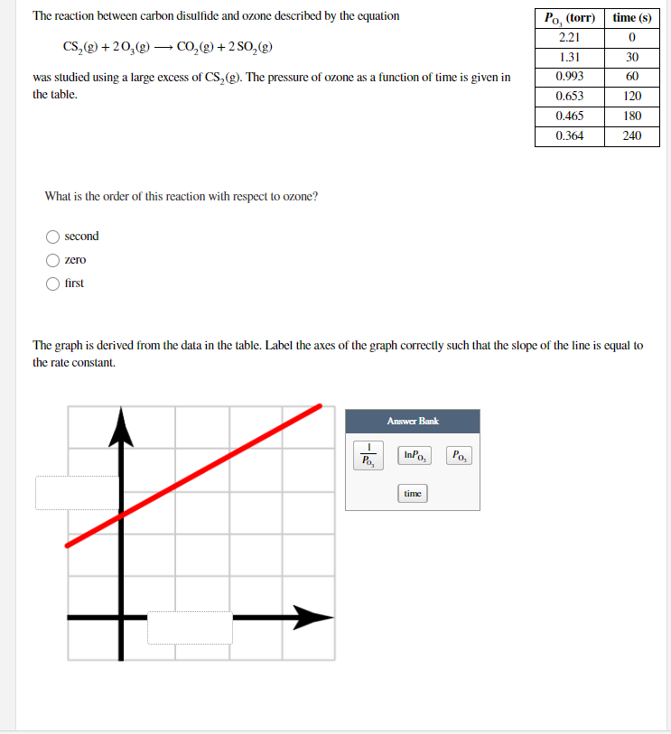 Solved Please answer both parts of this question, the graph | Chegg.com