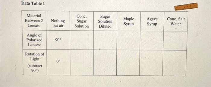complete the table:Procedure Step 1 When working with | Chegg.com