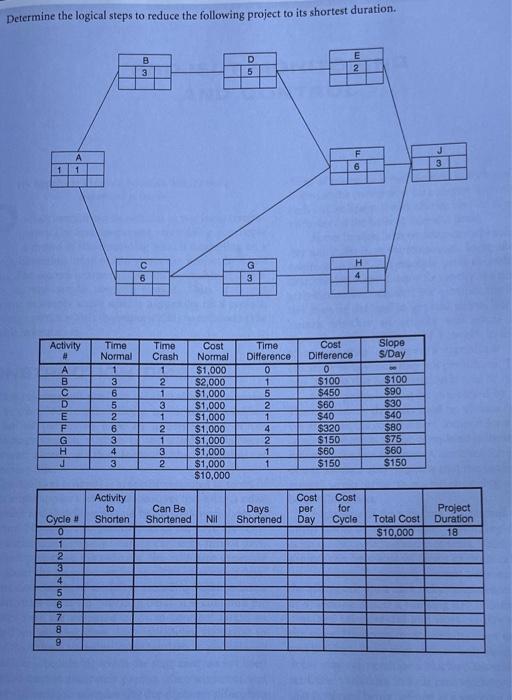 Solved Determine the logical steps to reduce the following | Chegg.com