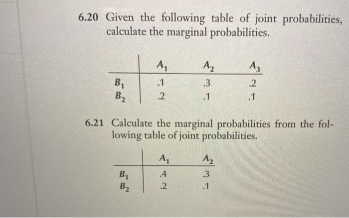 Solved 6.20 Given the following table of joint | Chegg.com