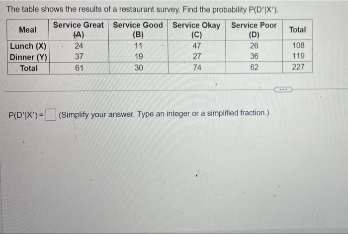 Solved The table shows the results of a restaurant survey. | Chegg.com