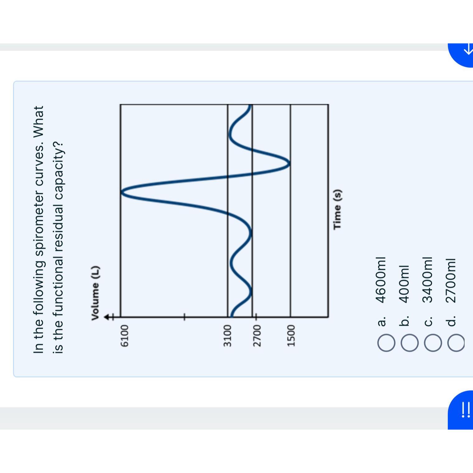 Solved WeIn the following spirometer curves. What is the | Chegg.com