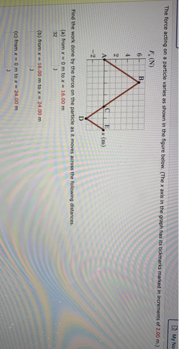 Solved The force acting on a particle varies as shown in the | Chegg.com
