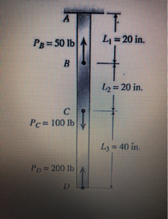 Solved Problem 2. (25 points) A vertical bar is loaded with | Chegg.com