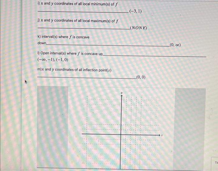 Solved Consider the curve given by the function y=f(x) Use | Chegg.com
