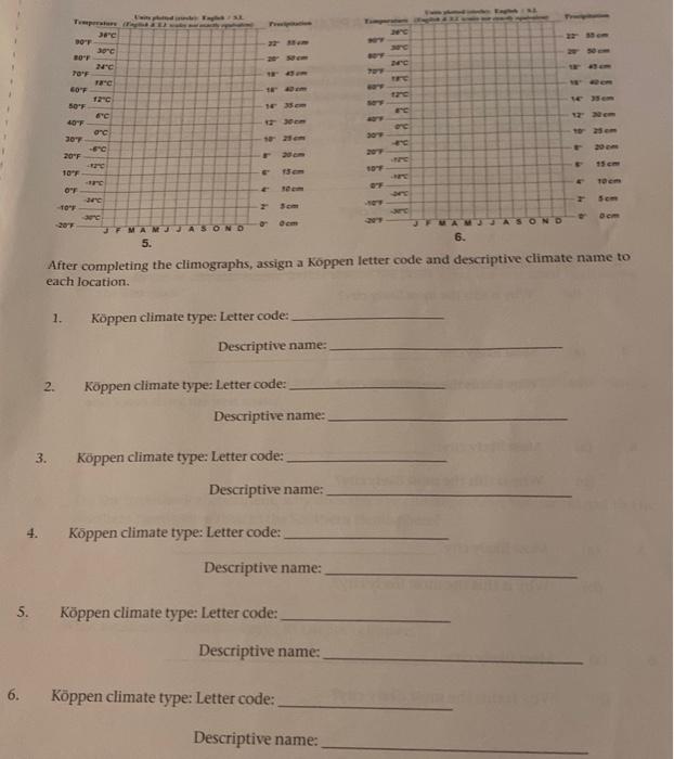 For each of the following six locations, complete the | Chegg.com
