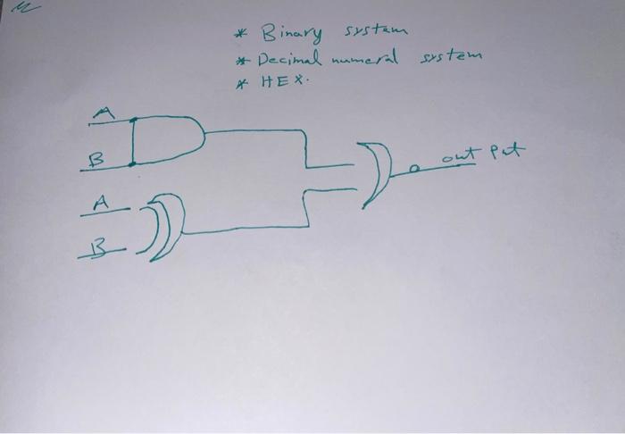 Solved * Binary system * Decimal numeral system * HEX. | Chegg.com