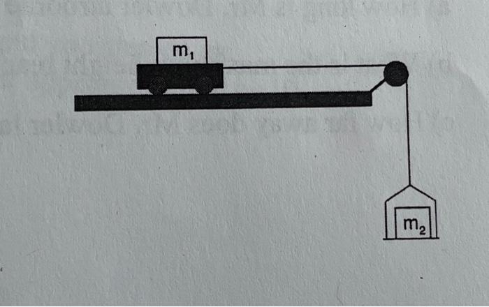 Solved In the diagram, mi is on a frictionless track and m2 | Chegg.com