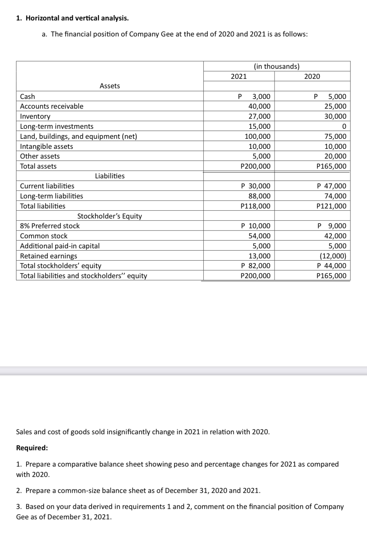 Solved Horizontal and vertical analysis.a. ﻿The financial | Chegg.com