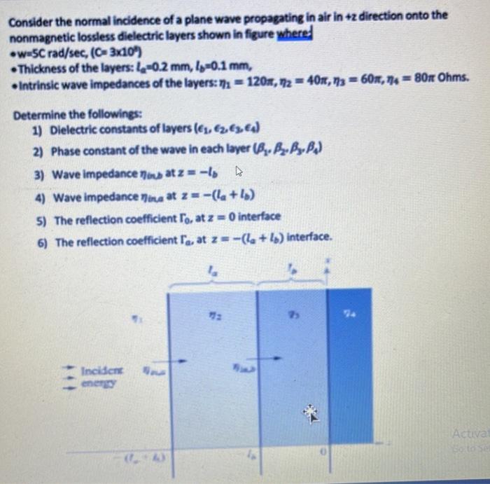 Solved Consider the normal incidence of a plane wave | Chegg.com