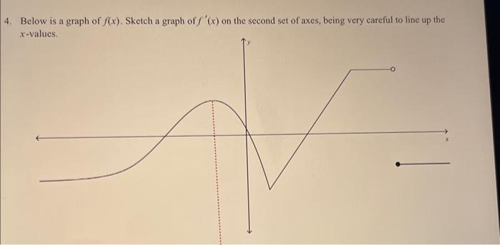 Solved Below is a graph of f(x). Sketch a graph of f′(x) on | Chegg.com