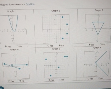 Solved graph below state whether it represents a function | Chegg.com