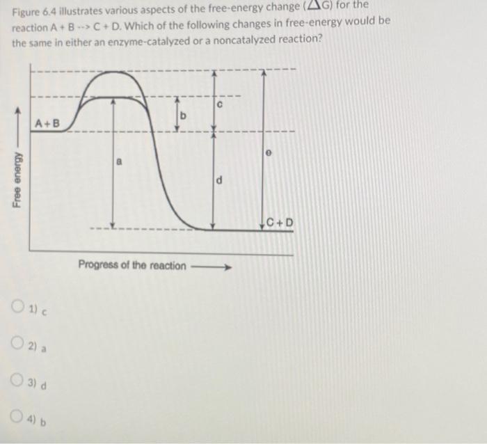 Solved Figure 6.4 illustrates various aspects of the | Chegg.com