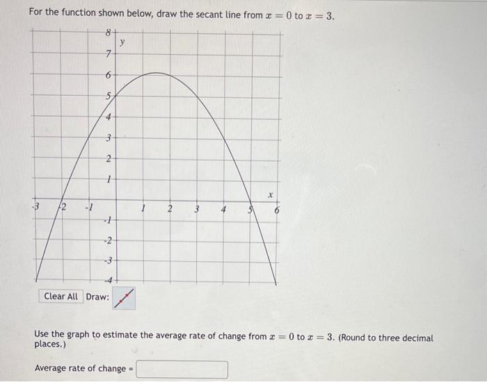 Solved For The Function Shown Below Draw The Secant Line