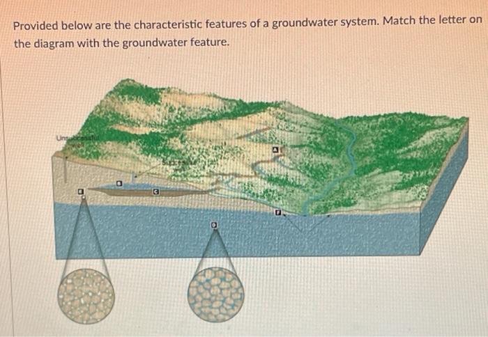 Solved Provided below are the characteristic features of a | Chegg.com