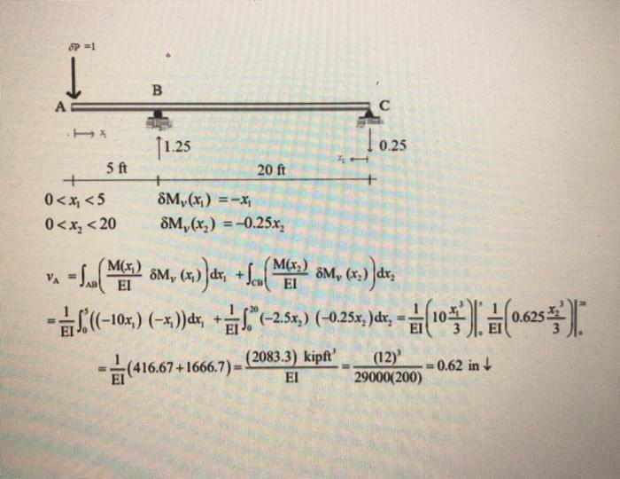 Solved Problem #2 (8 points) Use the virtual force method to | Chegg.com