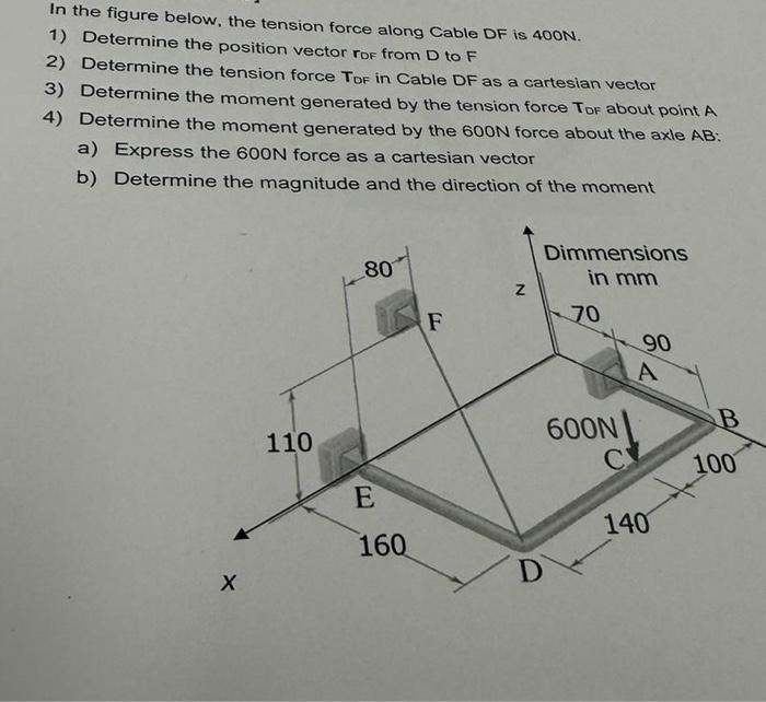 Solved In the figure below, the tension force along Cable DF | Chegg.com