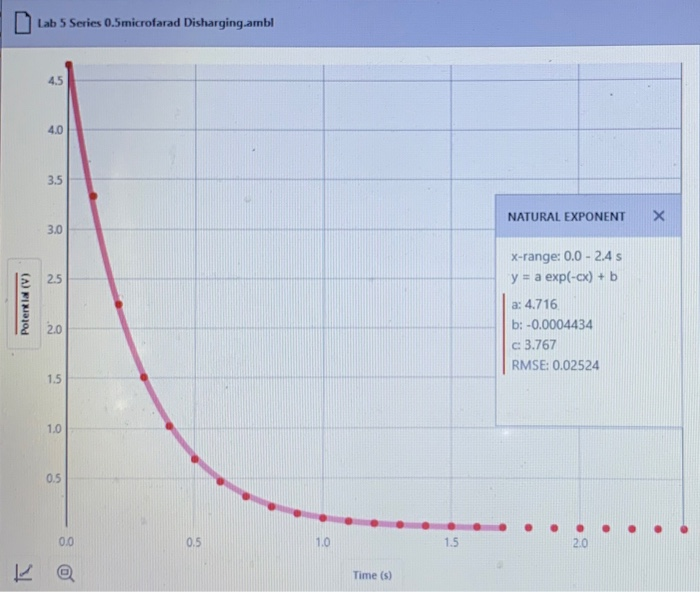 Solved Capacitors in Parallel (Give values – uncertainty | Chegg.com