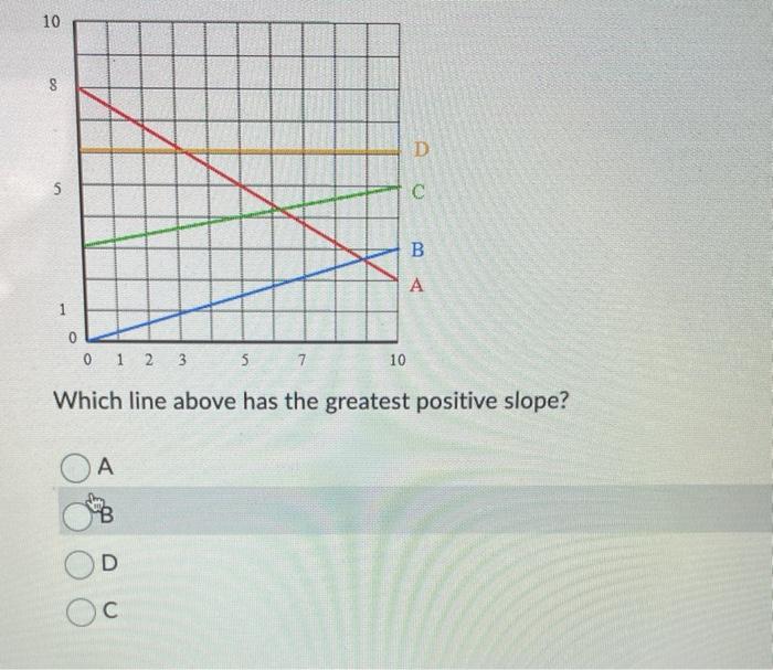 Solved Which line above has the greatest positive slope? A | Chegg.com