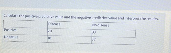 Solved Calculate the positive predictive value and the | Chegg.com