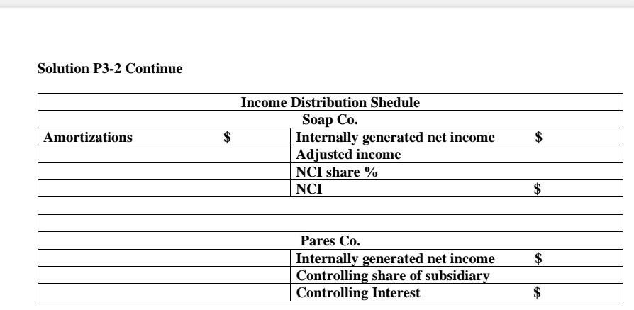 Problema P3-2 Simple Equity method adjustment, | Chegg.com