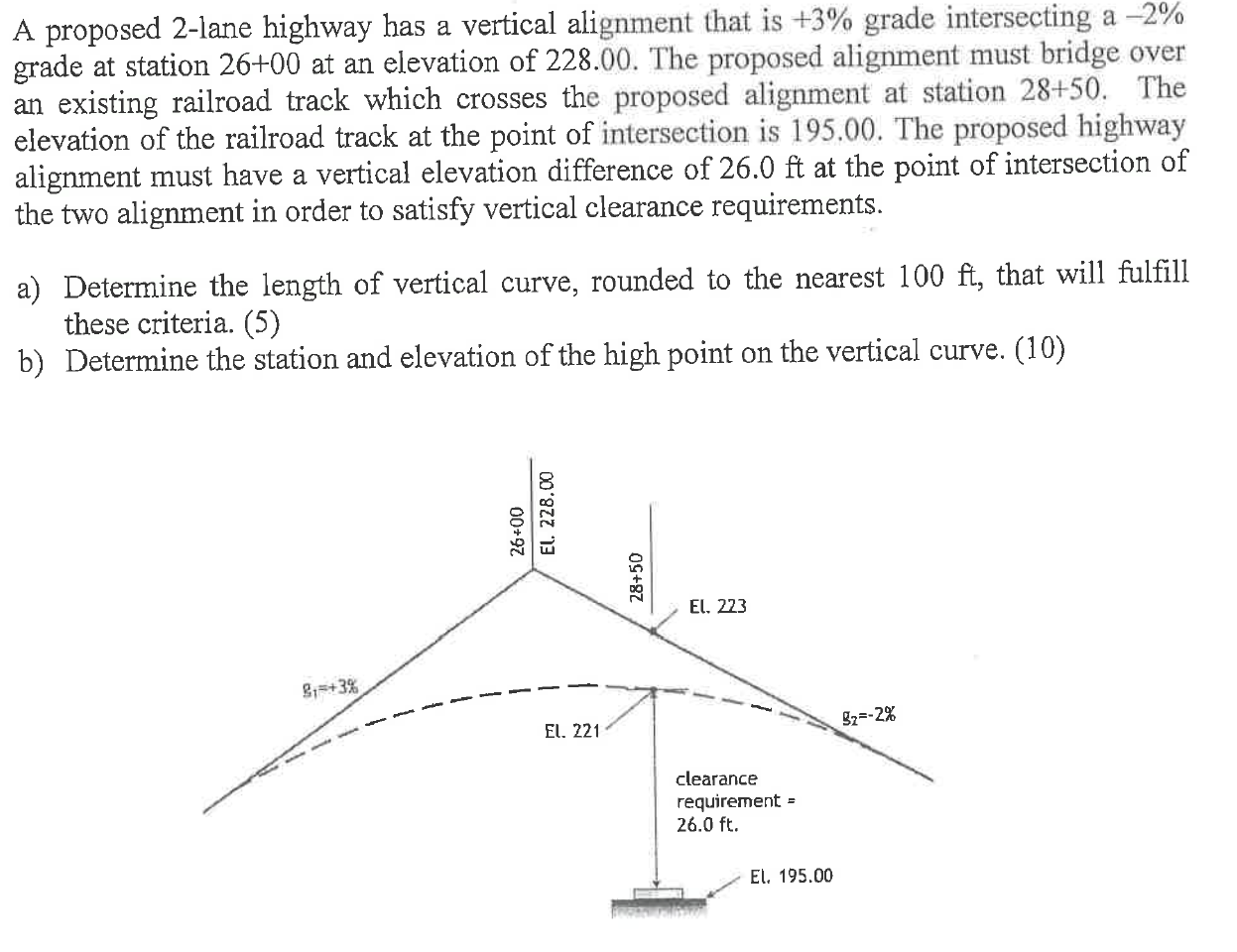 Solved A proposed 2-lane highway has a vertical alignment | Chegg.com